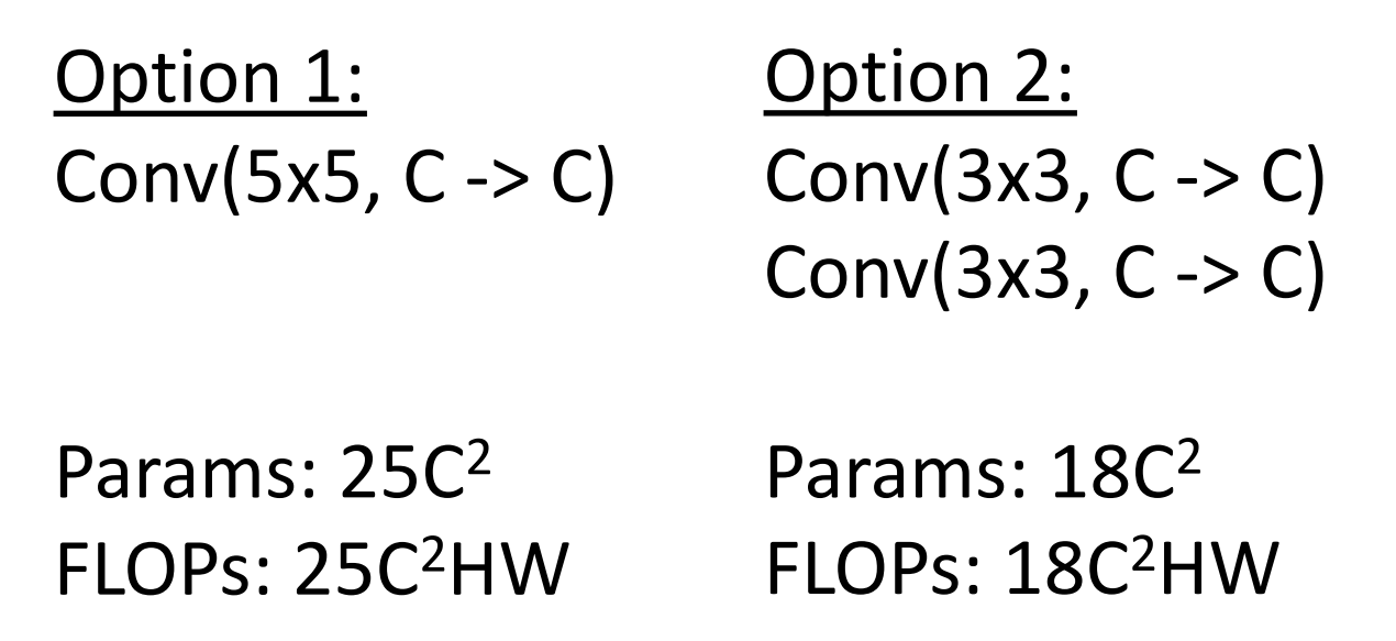 CNN 架构 - HobbitQia的笔记本